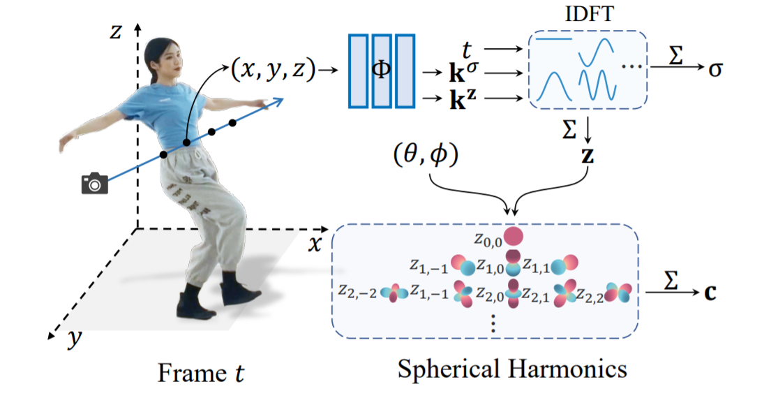 Fuqiang Zhao's Homepage - Shanghaitech University